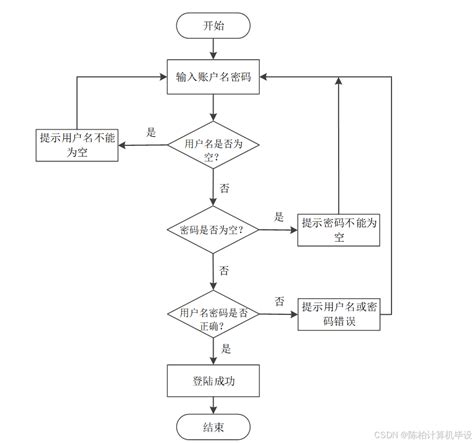 计算机毕业设计基于web的水资源评价系统 基于web的水资源评估与管理系统开发 水资源评价与决策支持平台的设计与实现水资源调查及管理平台功能