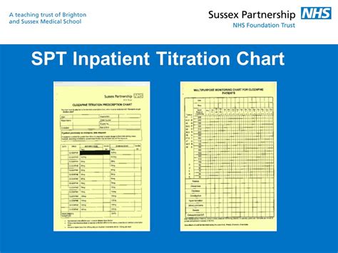 Clozapine Dosage And Titration Chart Dose Titration Schedule For Acute Titration Download Table