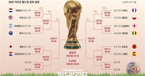 佛 음바페 Vs 폴란드 레반도프스키 골잡이 대결