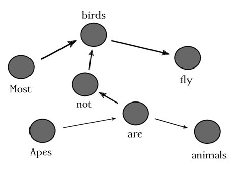 An Example Token Graph Download Scientific Diagram