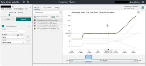 Storing And Visualizing Iot Data With Azure Time Series Insights