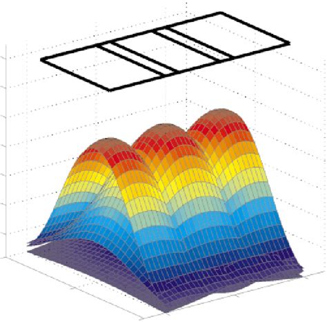 Figure 7 From Spatial Encoding Using Multiple Rf Coils Smash Imaging And Parallel Mri