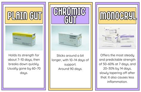 Monocryl Suture Absorbable Time How Long Does It Really Last