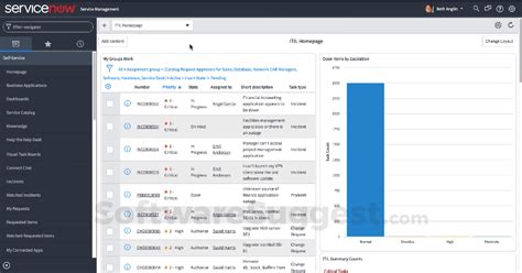 ServiceNow ITSM Pricing Reviews Features Free Demo