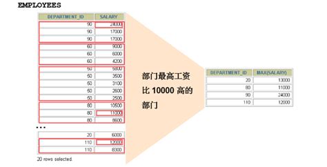 MySQL数据库从入门到精通第八篇MySQL聚合函数实战探究优化SELECT过程助力高效查询 阿里云开发者社区