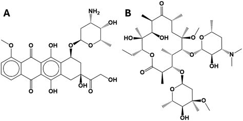 Chemical Structure Of A Doxorubicin And B Clarithromycin Download Scientific Diagram