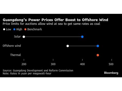 Segment Reporting Definition Example Format Importance Harbourfront Technologies