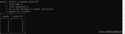 Mysql基础篇 经典三十四道练习题mysql练习题 Csdn博客