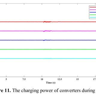 The Input AC Current During Fault Download Scientific Diagram