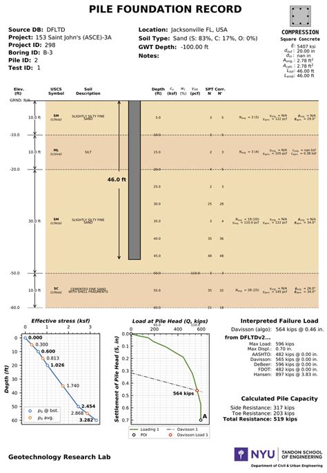 Example Of Auto Generated Pile Record Form Download Scientific Diagram