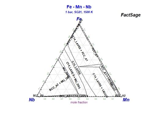 Phase Equilibrium Diagram 4130 Collection Of Phase Diagrams