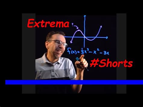 Finding Relative Extrema Using Derivatives Schooltube