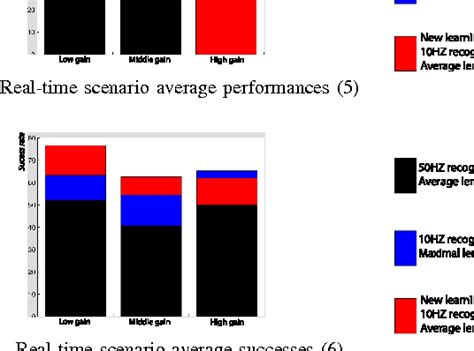 Figure 14 From A Discrete Hidden Markov Models Recognition Module For Temporal Series