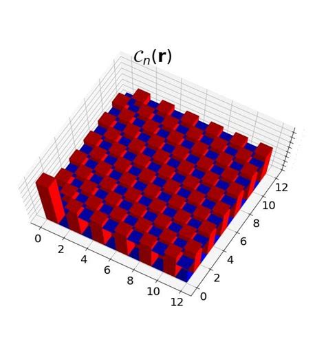 Color Online Left Panel Density Correlation Cnr Dimensionless