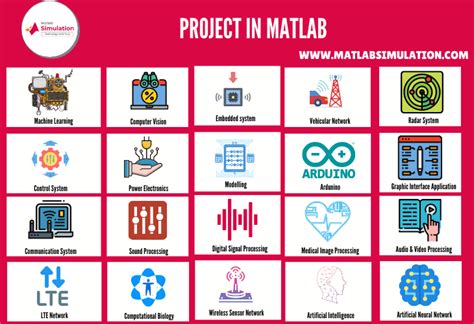 Currently Trending Projects In Matlab With Source Code
