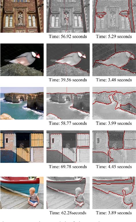 Figure From A Neural Circuit Model For NCRF S Dynamic Adjustment And Its Application On Image