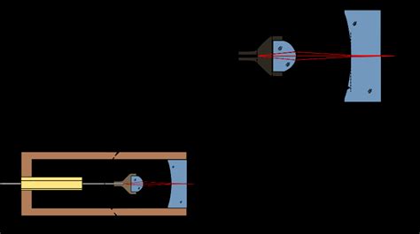 A Ray Tracing Diagram Indicating The Ability To Tailor The Working Download Scientific Diagram