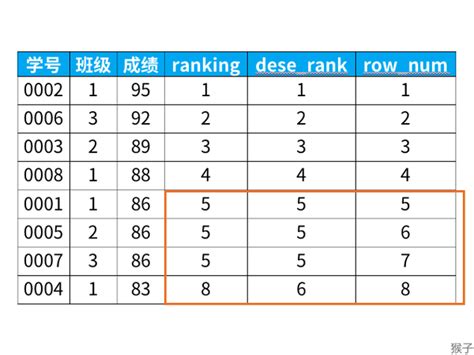 通俗易懂的学会:sql窗口函数 知乎 通俗易懂的学会:sql窗口函数 知乎