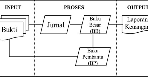 Belajar Yuk Sistem Akuntansi Keuangan Daerah Sistem Akuntansi