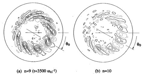 Potential Structure Toroidal Fourier Component In The Poloidal Cross Download Scientific