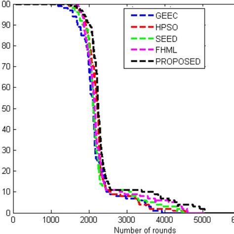 Lstm Neural Network With Relu Activation Adapted From 27 Download Scientific Diagram