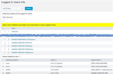 Cisco Endpoint Security Analytics Cesa Dashboard Overview And Faq