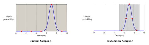 Kd Patchmatch A Self Supervised Training Learning Based Patchmatch