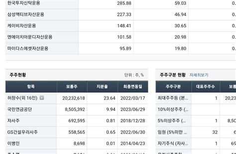 블라인드 주식·투자 형들 Gs건설 유증할수도 있겠지