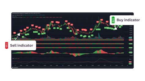 Hint Hint Tells You Exactly When To Buy And When To Sell