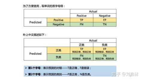 F ROCAUC的原理公式推导Python实现和应用 知乎