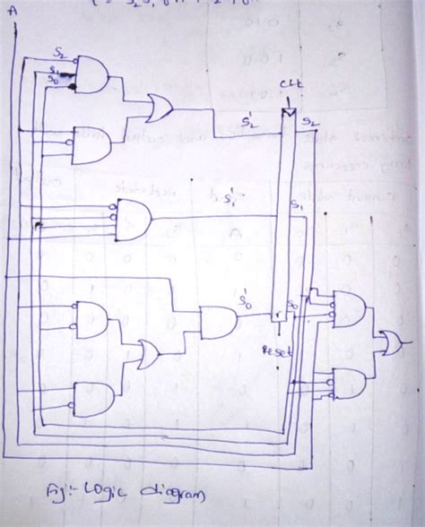 Solved Write An Hdl Module For The Daughter Snail From Exercise 325 1 Answer