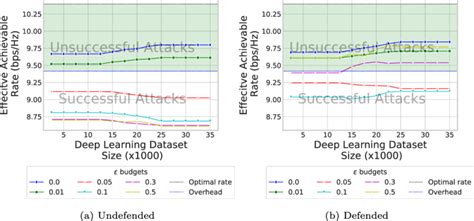 Beamforming Codeword Dl Model Results For Scenario 3 For Different