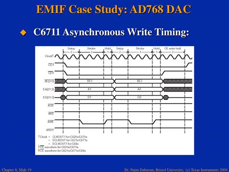 ppt chapter 8 external memory interface emif powerpoint