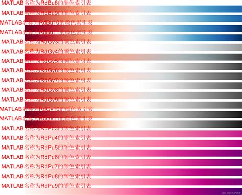 Matlab颜色索引表 持续更新中 各个平台都可使用matlab 表格索引csdn Csdn博客