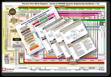 Incose Sep Exam Preparation Course [self Paced Online Version] — Se Scholar