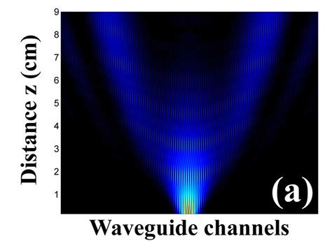 A Diffraction Dynamics In A Periodically Modulated Lattice Under Wide Download Scientific