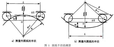 圆弧半径 圆弧半径计算公式图解 随意云