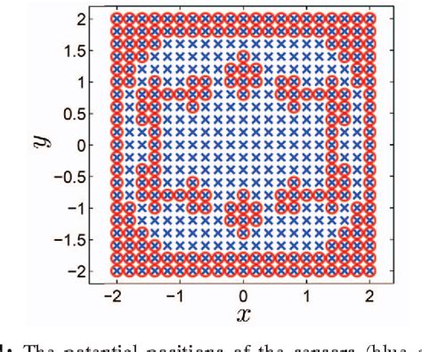 Figure 1 From Sensor Selection Via Convex Optimization In Remote