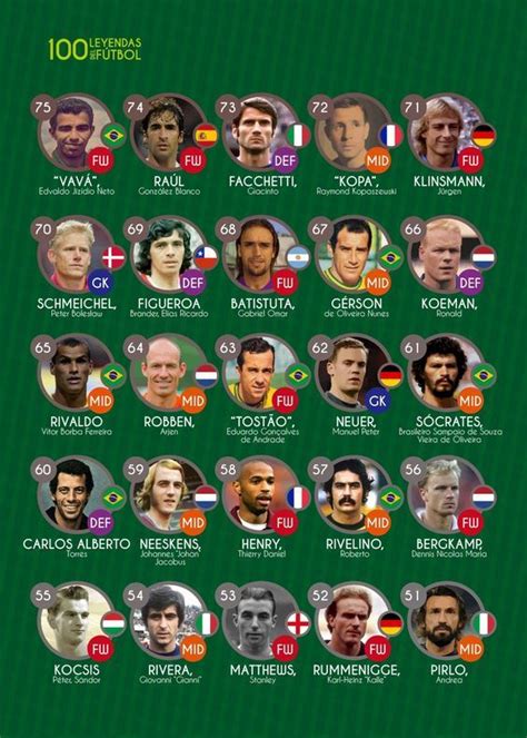 Graphic Style Poster Of The Worlds Most Famous Soccer Players