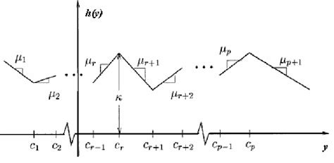 Figure 1 From Identification Of Synchronous Generator Using Nonlinear Feedback Model Semantic