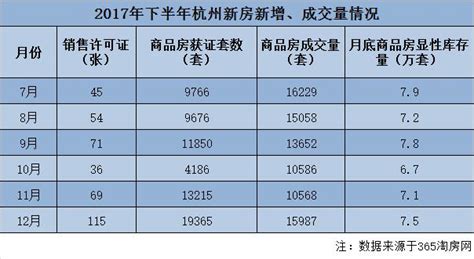 43張預售證、5177套房源！餘杭區成杭州樓市「供應主力軍」 每日頭條