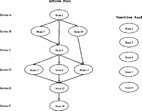 Figure 1 From Design Of A Middleware Service For Scalable Wide Area