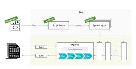从 Tls 握手探索可编程代理 Pipy Flomesh Segmentfault 思否