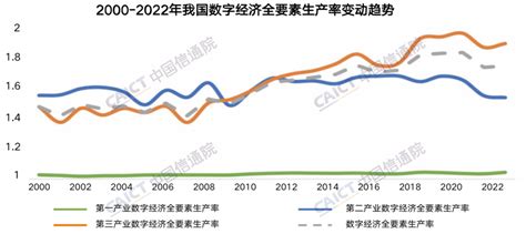 《中国数字经济发展研究报告（2023年）》发布：我国数据生产要素价值进一步释放