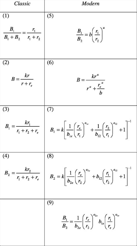 The Equations Of Classic Left Panels And Modern Right Panels