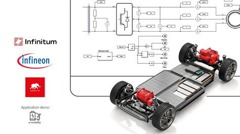 Ev Motor Drive Ecu Development And Testing Webinar Typhoon Hil