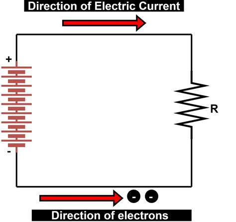 direction of electric current