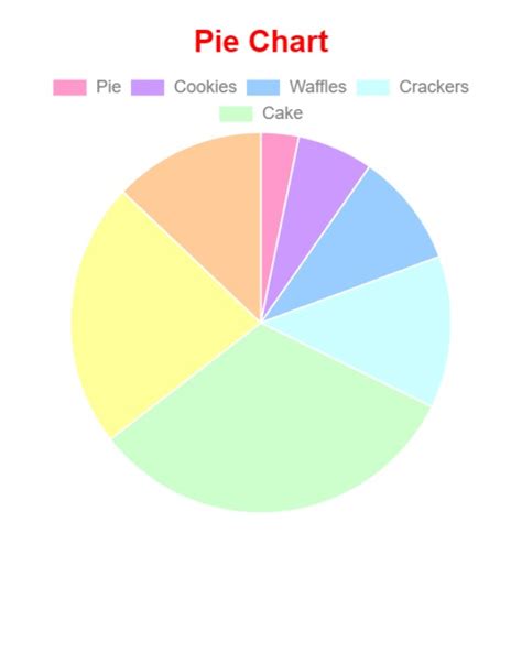 Customizable Pie And Doughnut Charts Perfecting Your Wincc Unified