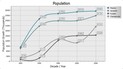 Developer Machines QtianChart Series