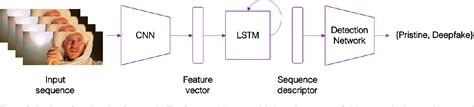 Figure 1 From Deepfake Forensics Using Recurrent Neural Networks Semantic Scholar